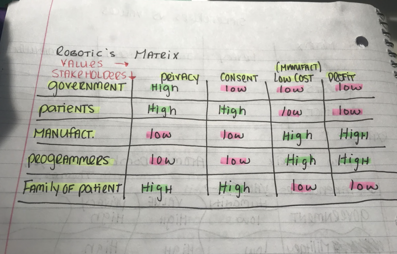 the ethi{CS} project in Robotics: Guiding Principles | Tang Institute ...